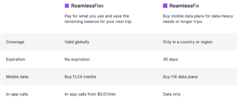 Roamless review: 11 reasons to buy a flexible Roamless eSIM plan for ...